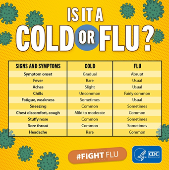 Tips to Stay Well This Cold and Flu Season | OneShare Health Blog